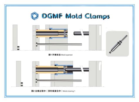 Dgmf Erst Early Return Units For Ejector Plate Dgmf Mold Clamps Manufacturer