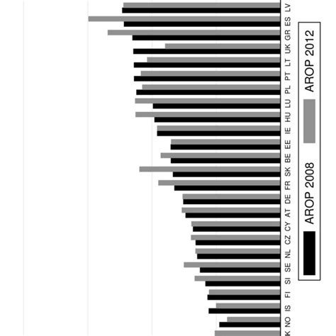 Theoretical Framework Determinants Of Poverty Download Scientific
