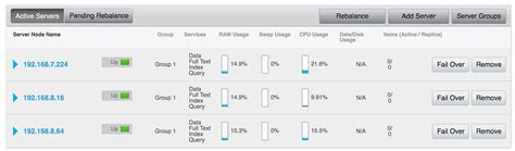 Auto Scalable Couchbase Cluster In Docker Containers Virtuozzo