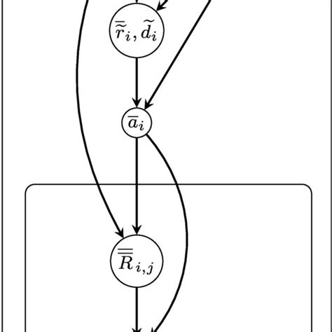 Linear Bayesian Vector Fitting Framework Graph Of The Sampling Of Vf Download Scientific