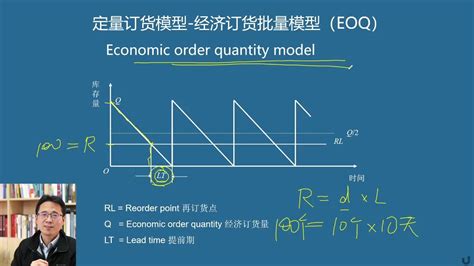 物流的逻辑 库存管理原理 2哔哩哔哩bilibili
