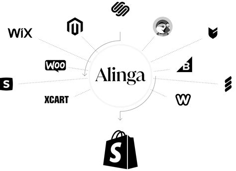 Shopify Migration Experts Re Platform To Shopify Alinga