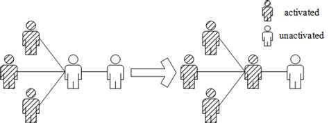 schematic diagram of linear threshold model download scientific diagram