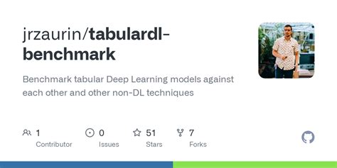 Github Jrzaurintabulardl Benchmark Benchmark Tabular Deep Learning