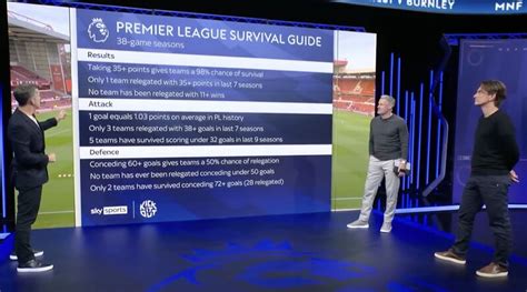 Harry Whyte On Linkedin Thomas Showing That The Strategy You Set Your