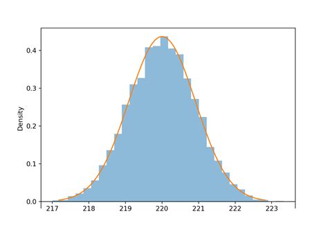 Central Limit Theorem An Introduction To Probability And Simulation