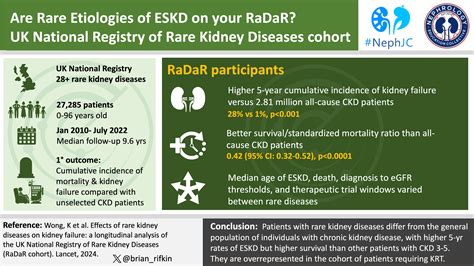 The Radar Study Visual Abstract — Nephjc