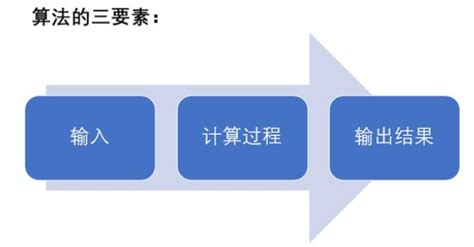 【算法实践】 手把手带你实现快速排序算法快速排序迷彩infoq写作社区 【算法实践】 手把手带你实现快速排序算法快速排序迷彩infoq写作社区