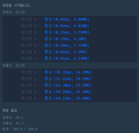 [pgs c ] 완주하지 못한 선수 hash lvl1