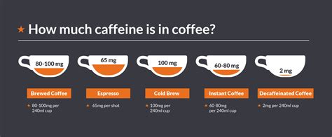 How Much Caffeine Is In Coffee Expert Reviews