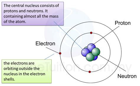 6 1 A The Composition Of The Nucleus Spm Science