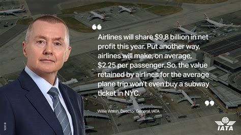 Rick Helliwell On Linkedin A Lot Is At Play Here Impacting The Recovery However We Need To See…