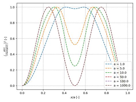 Exercise 1 6 — Elements Of Electronic Structure Theory 1 1 0 Documentation