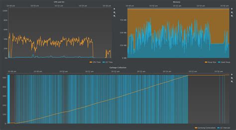 wide partitions in apache cassandra 3 11