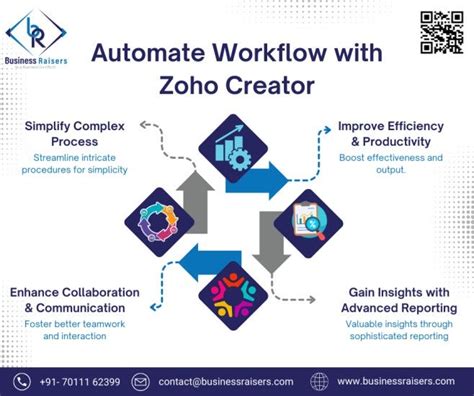 Automate Workflow With Zoho Creator By Business Raisers Feb 2024 Medium