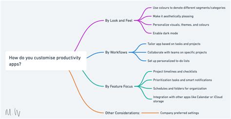 How Do You Customise Your Productivity Apps R Productivityapps