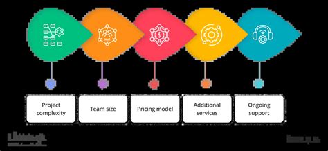 Outsource Web Development Company Top Edition