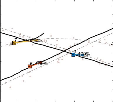 Analyze Track And Detection Association Using Analysis Info Matlab Simulink