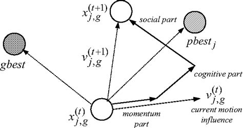 Figure 1 From Conventional And Pso Based Approaches For Model Reduction