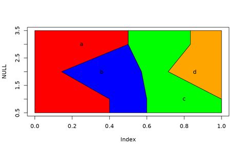 Plot Time Series Counts Or Proportions As Polygons — Parts • Divdyn