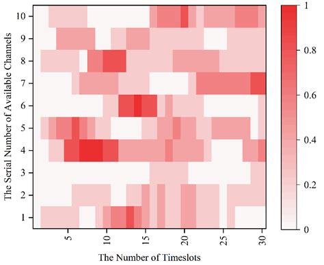 sensors free full text a distributed anti jamming algorithm based