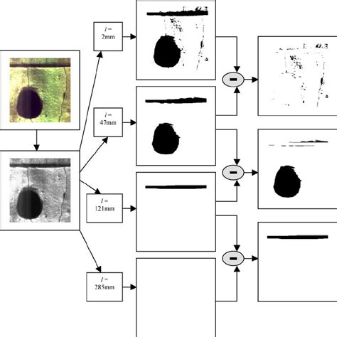 Classification Results By Using Horizontal Structuring Element The Download Scientific Diagram