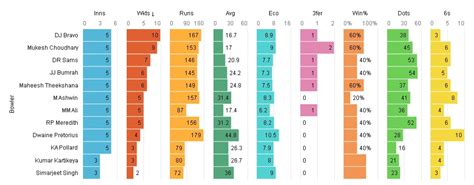 Mi V Csk Ipl Match 59 Preview