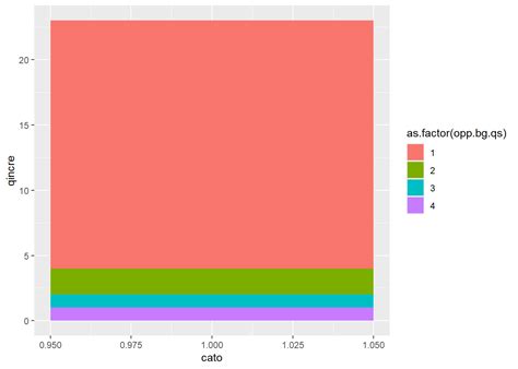 Tutorial 7 Maps 2 Of 2 Pppa 6021 Data Visualization Using R Tutorials 2025