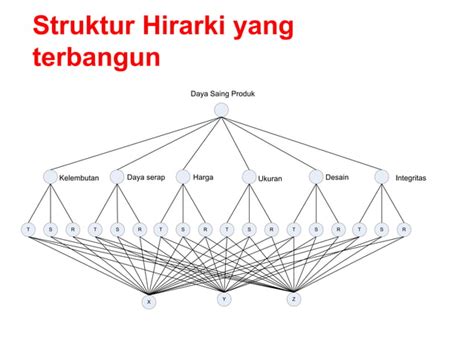 Belajar Metode Analytical Hierarchy Process AHP PPT