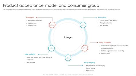 Acceptance Model Ppt Powerpoint Presentation Complete Deck With Slides