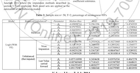 Table From Conditional Maximum Likelihood Estimation For Logit Panel Models With Non Responses