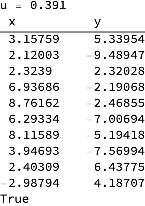 Plotting Obtain Data Points Xy From A 2d Region Plot Generated From An Inequality