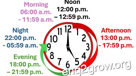 How To Ask And Tell Time In English English Course Lesson 19 2 Youtube