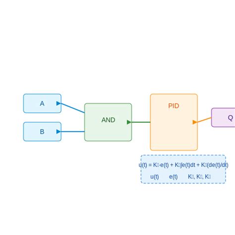 Programmable Logic Controllers Plcs Tutorials On Electronics Next Electronics