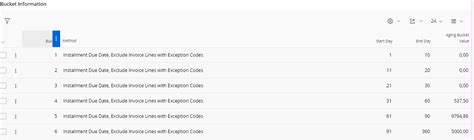 Aging Bucket Methods Ifs Community