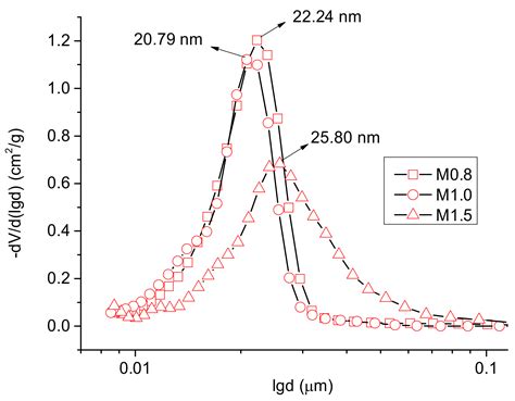 Minerals Free Full Text Property And Microstructure Of Waterborne