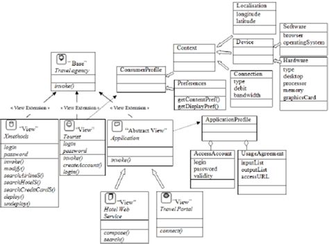 Example Of Class Diagram Of Aws Uml Download Scientific Diagram