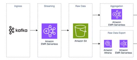 Managing Databricks Asset Bundles By Matt Weingarten Medium