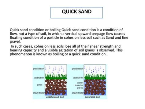 Soil Liquefaction And Quicksand Condition Pptx Geology Science