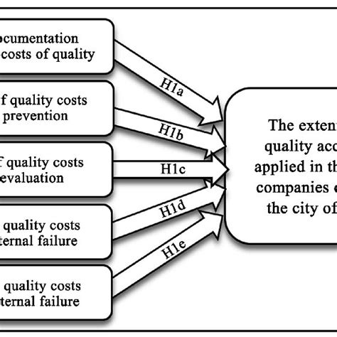 Quality Cost Classification To Variable And Fixed Costs Download