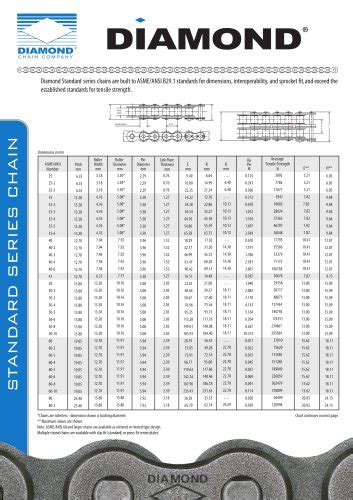 Roller Chain Size Chart Standard Roller Chain