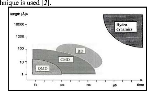 Figure 1 From Parallel 3d Fft Spherical Decomposition Implementation Semantic Scholar