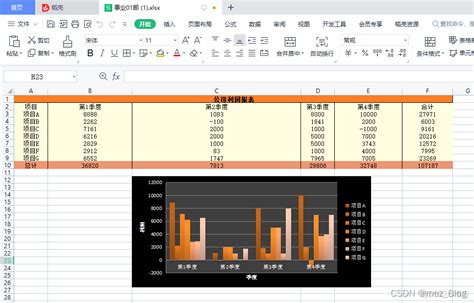 用python绘制条形图51cto博客python绘制条形图
