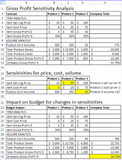 Price Volume Mix Analysis Excel Template
