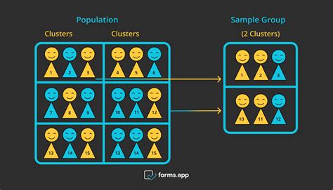 Cluster Sampling Is Also Known As