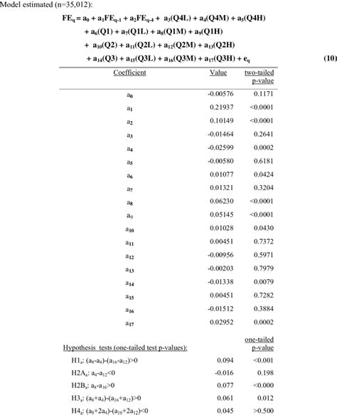 Security Analyst Forecast Error Analysis Panel A Analysis Including