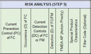New Process FMEA As Per VDA AIAG