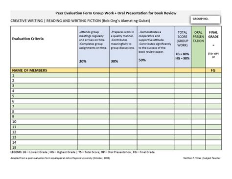 Peer Evaluation Pdf Learning Behavior Modification