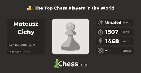 Mateusz Cichy Top Chess Players
