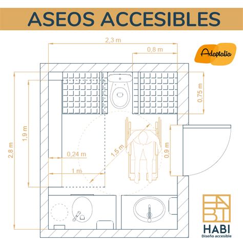 Aseos Accesibles Habi